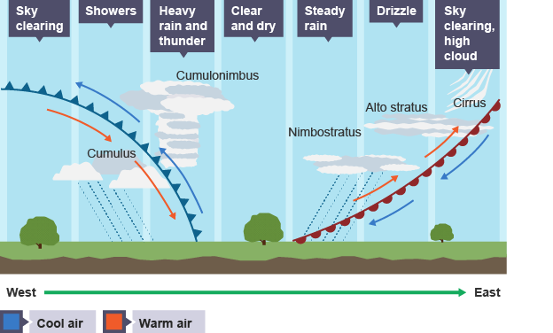 High Pressure Definition