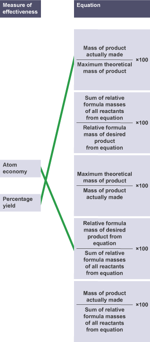 Quantitative Chemistry Gcse Worksheets AQA GCSE Chemistry (Science)