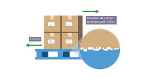 Friction - Road transport and safety - GCSE Combined Science Revision ...