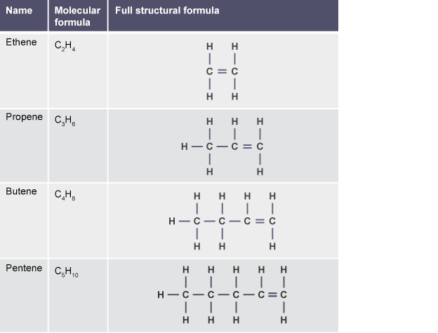 Gcse Chemistry What Is The Structure Of Pentene What GCSE CHEMISTRY