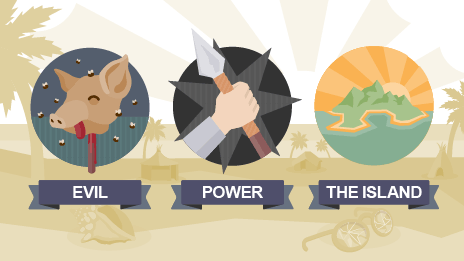 Lord Of The Flies Island By Kracatorrdeviantartcom On Lord Of The