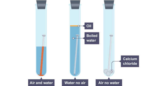 Metals - Reactions and Reactivity - BBC Bitesize