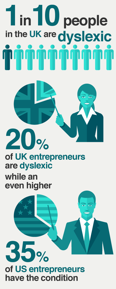 BBC iWonder - Can dyslexia inspire me to success?