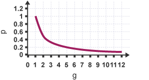 Illustrating direct and inverse proportion - Ratio – WJEC - GCSE Maths ...