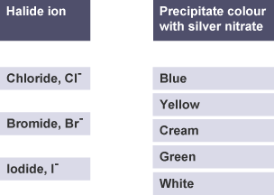 One-mark questions - Sample exam questions - chemical analysis - AQA ...