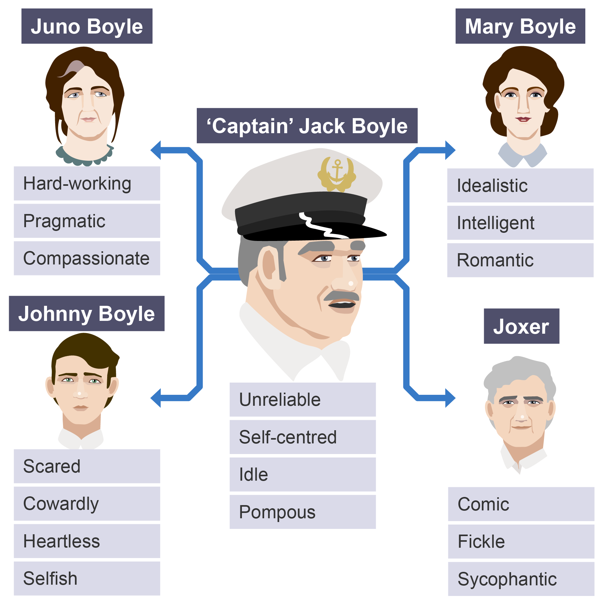 Juno Boyle Quotes 15 Quotes Ideas | Quotes, Great Quotes, Me Quotes