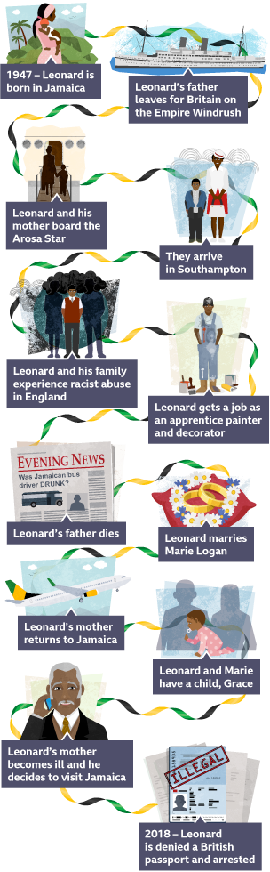 Windrush Child by Benjamin Zephaniah - KS3 English - BBC Bitesize