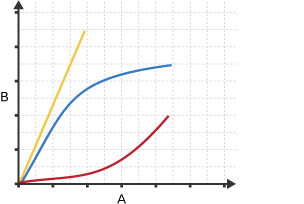 Graphs and charts - Working scientifically - KS3 Science - BBC Bitesize