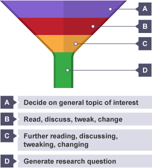 The research problem - Planning and organisation - WBQ National ...