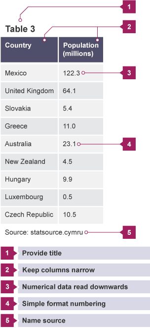 Effective tables - Digital literacy - WBQ National: Foundation KS4 ...